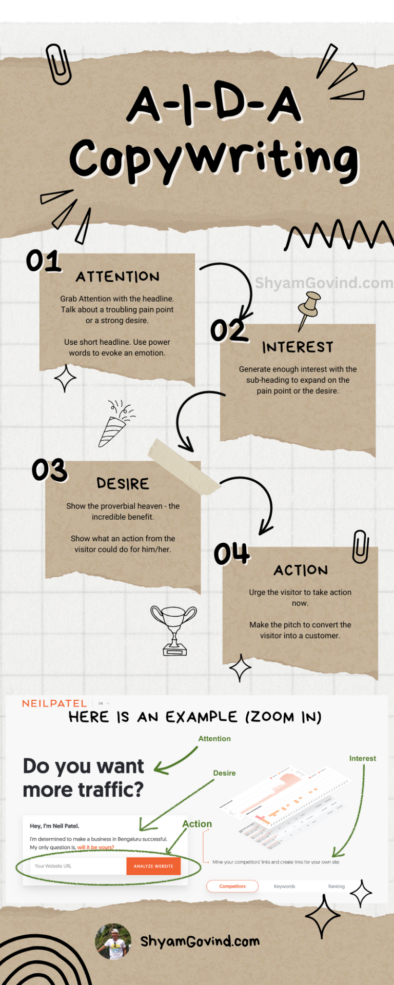 A quick 2-min guide to AIDA copywriting framework (with example ...