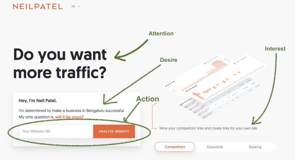A quick 2-min guide to AIDA copywriting framework (with example ...