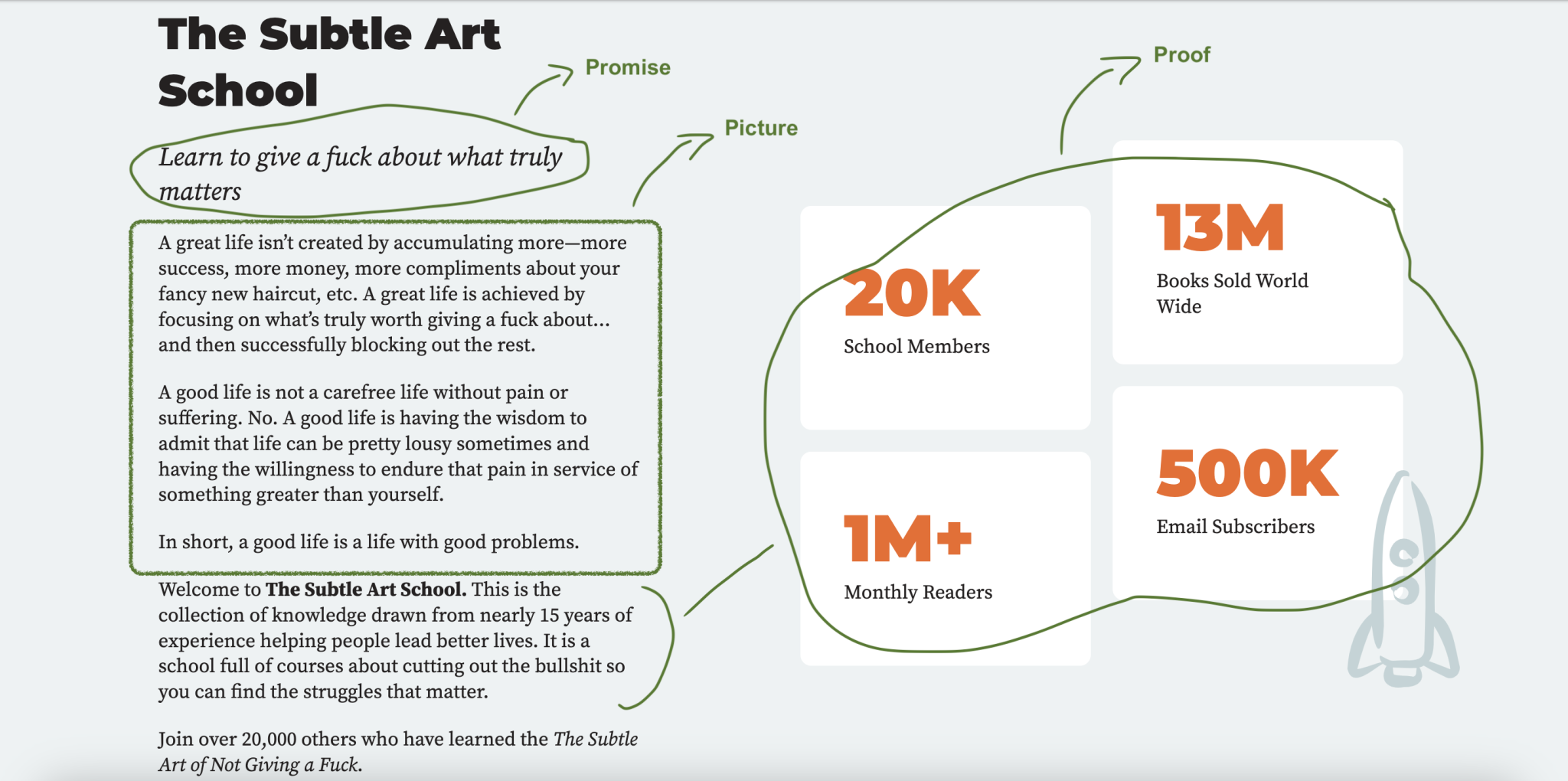 Quick 2-min explainer: PPPP copywriting framework (with example ...